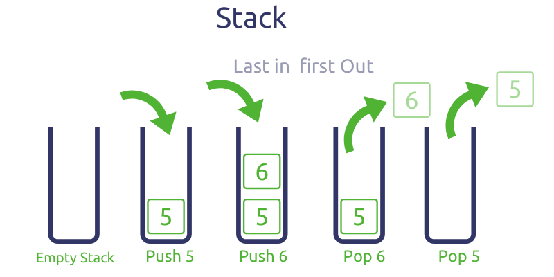 Stack prep - IsaasI - Medium