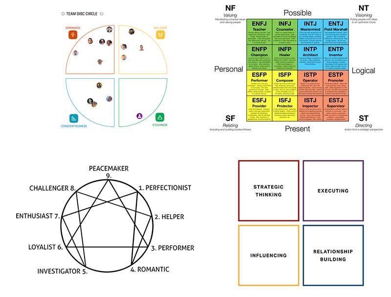 Utilize Personality Tests / Player Cards | by Vocap Partners | Vocap ...