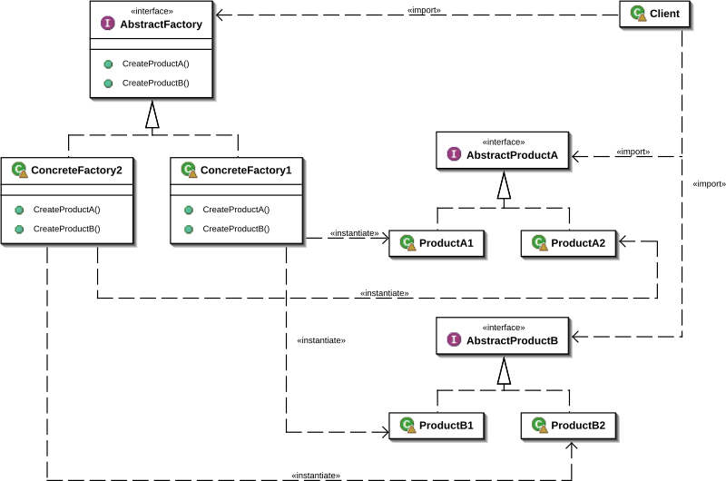 JavaScript Design Pattern- Abstract Factory | by Rajesh Pillai | Level Up Coding