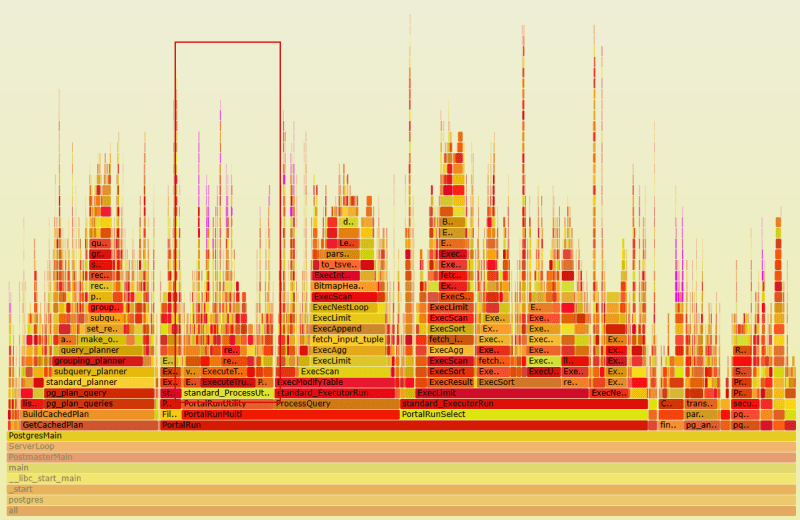 What’s Wrong with Temporary Tables in PostgreSQL | by Aliaksei Kirkouski | Medium