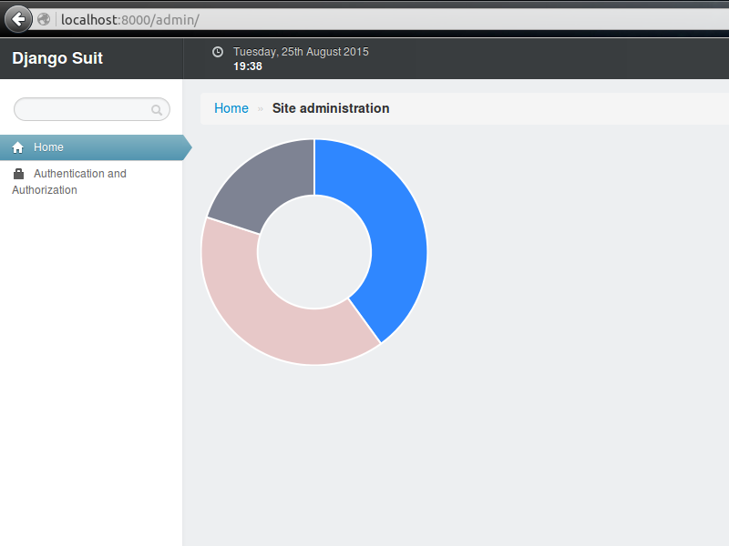 Custom Dashboard en Django Admin. Post extraído de nuestro compañero ...
