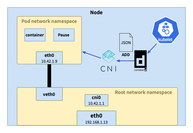 Simplifying Multi Network Connectivity In Openshift With Multus Cni By Ahmed Draz Devopsdev