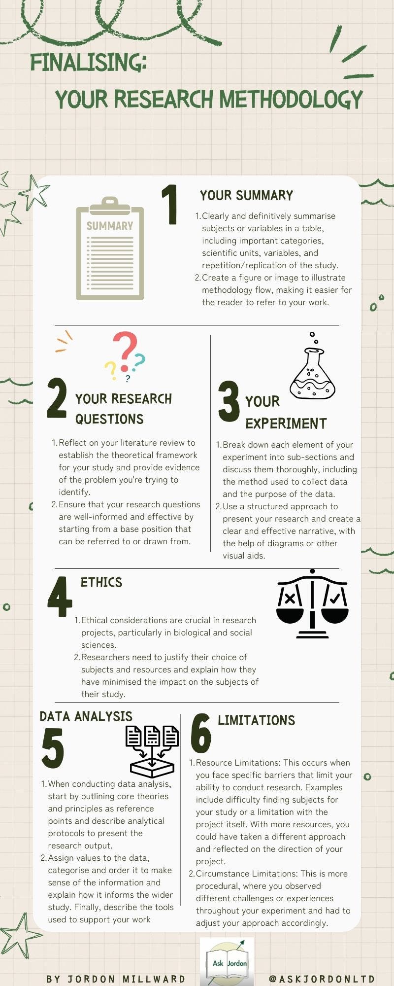 The Evolution of your Methodology throughout Your Thesis | by ...