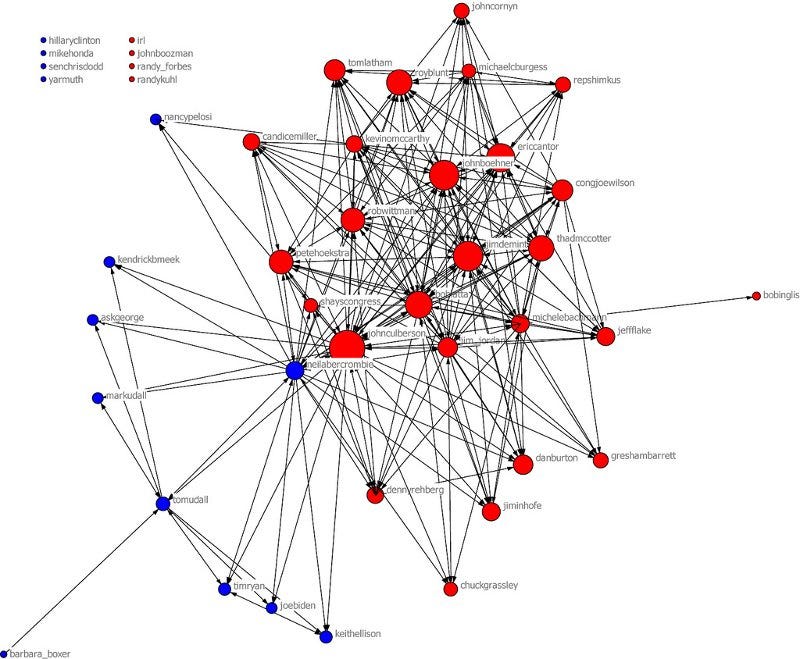 The Power of Graph Theory in Network Analysis | by Yazan Mash'Al | Medium