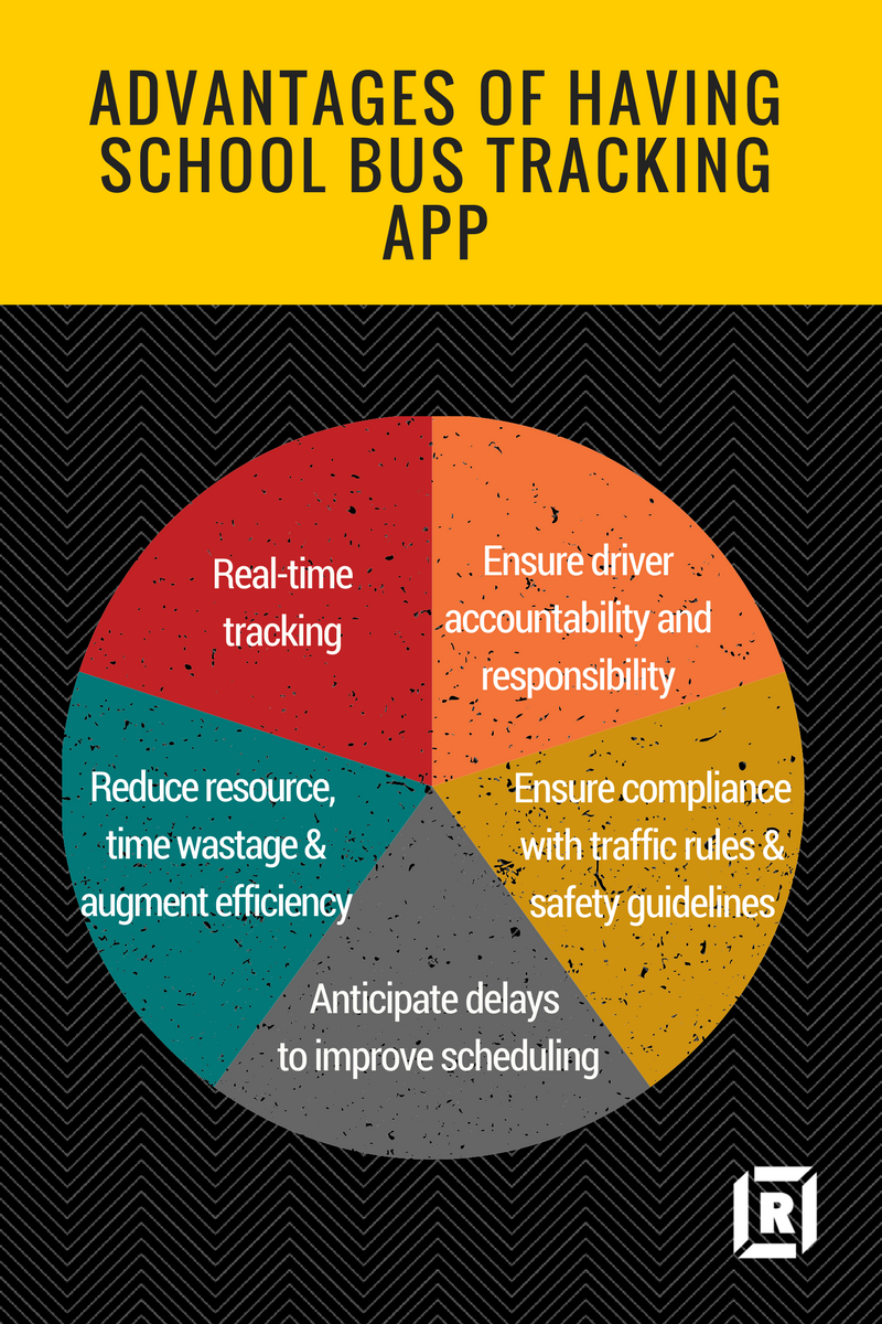 Why We Need School Bus Tracking Apps? | by Recro Io | Medium