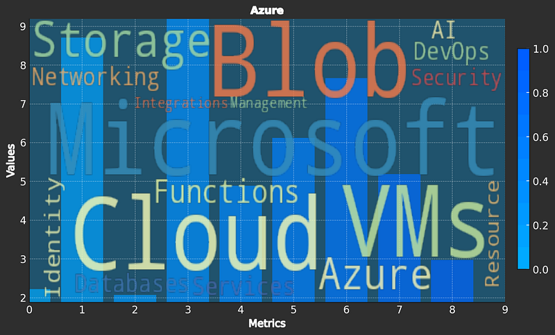 AI Domains and Aitrepreneur: The Synergy of Python, Django, and Flask ...