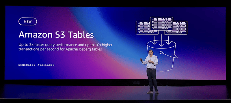 Amazon S3 Tables: The Game-Changer in Cloud Analytics!! | by Nurunnubi ...