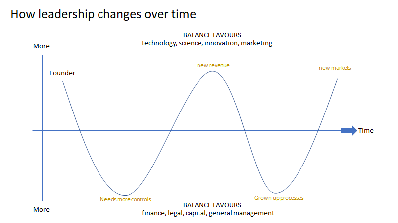 If CIO is “Career Is Over”, what does CDO stand for? | by Tony Fish ...