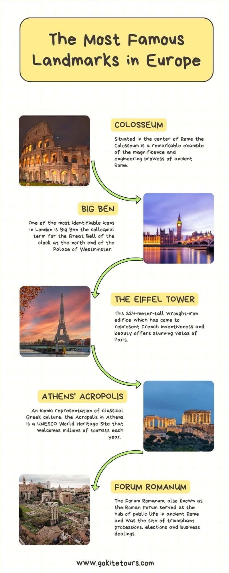 The Most Famous Landmarks in Europe | by Gautam Mander | Aug, 2024 | Medium