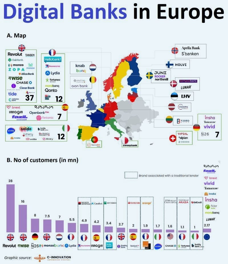 Technicity Chronicle: Digital Banks in Europe | by Faisal Khan ...