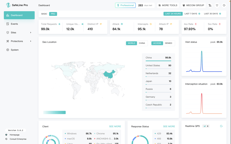 SafeLine Community Edition releases dynamic protection capabilities. | by Lulu | Medium
