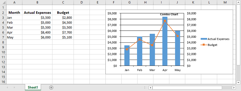 Create Combo Chart in Excel in Java | by Alice Yang | Medium