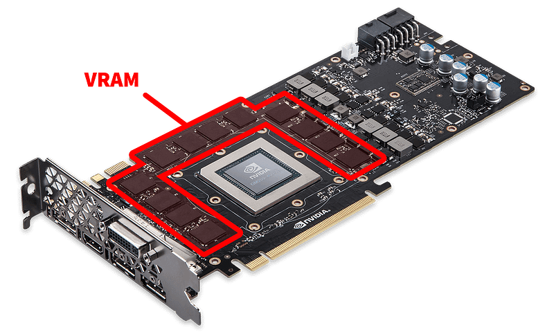 Introduction to VRAMs: Knowing How Much You Need, When, and Why for ...