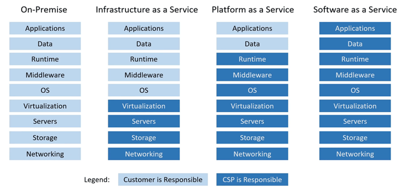Getting Started with Cloud Computing | by Jayesh Rajput | Medium