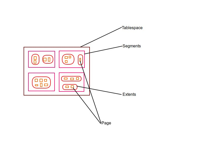 Understanding and Managing Tablespace in MySQL | by Anh Trần Tuấn ...
