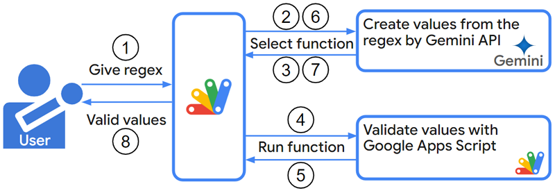 Attempting Reverse Engineering with Gemini API and Google Apps Script ...