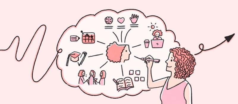 Traits of a Good Designer. So, who is a Designer? | by Susmitha ...