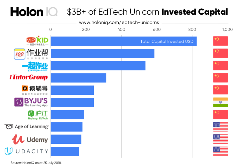 Edtech Companies Edtech Business Model: Why You Should Be A Part Of