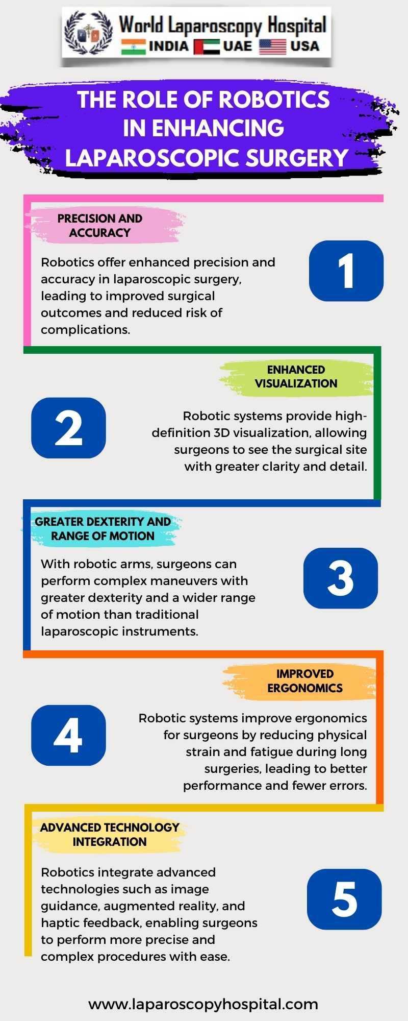 The Role of Robotics in Enhancing Laparoscopic Surgery | by ...