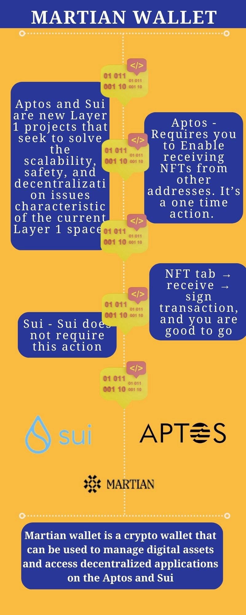Martian Wallet. Martian створює різні продукти для… | by MartaGura | Medium