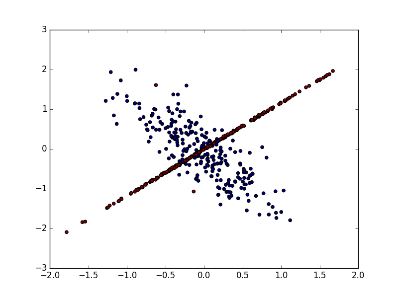 Only Numpy Implementing Adding Gradient Noise Improves Learning For Very Deep Networks” From