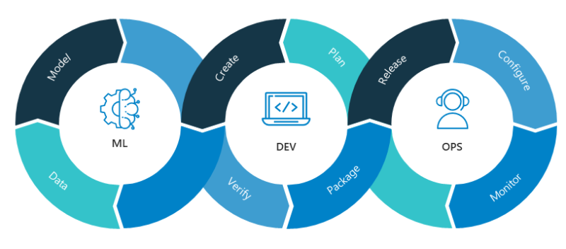 The Rise of MLOps: Industrializing Machine Learning | by Muthukrishnan ...
