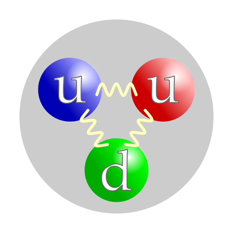 Radius Proton Puzzle, Misteri Partikel Sub-atomik Penyusun Materi dan ...