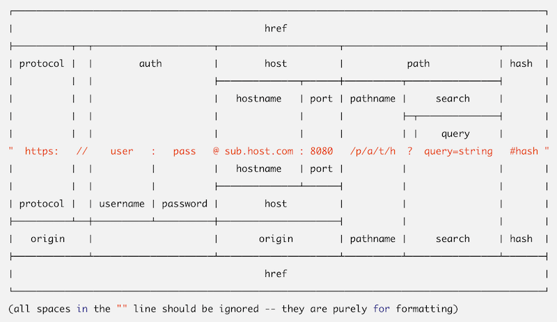 Writing fast and safe native Node.js modules with Rust | by RisingStack | Node.js Collection ...