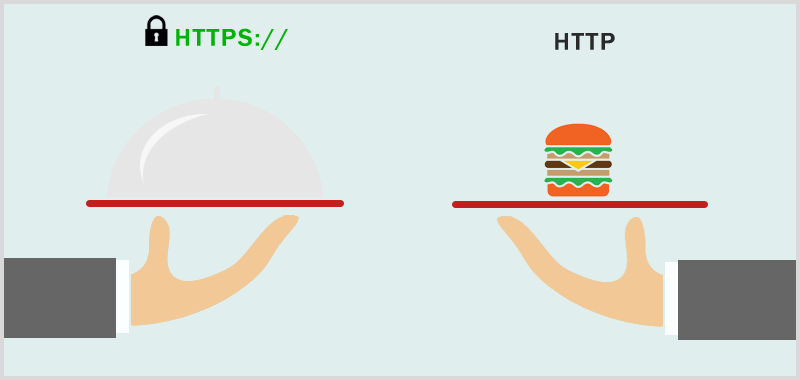 HTTP vs Cheap HTTPS vs Expensive HTTPS | by Audira Zuraida | Medium