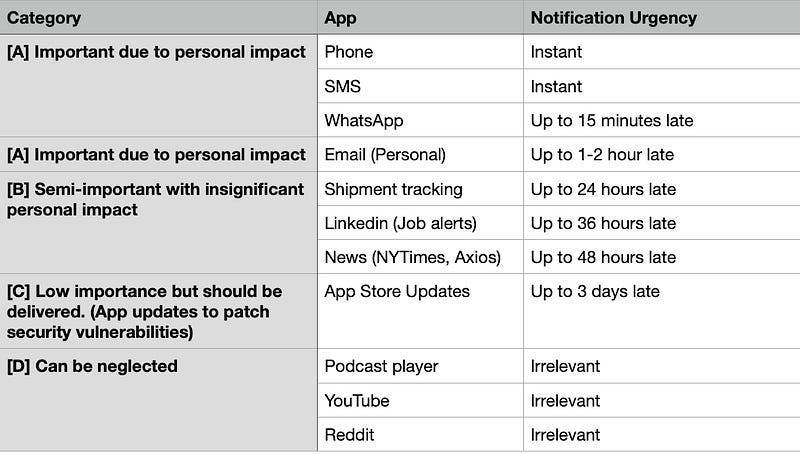 In Favor of Late Notifications. It’s a good idea to be informed of ...