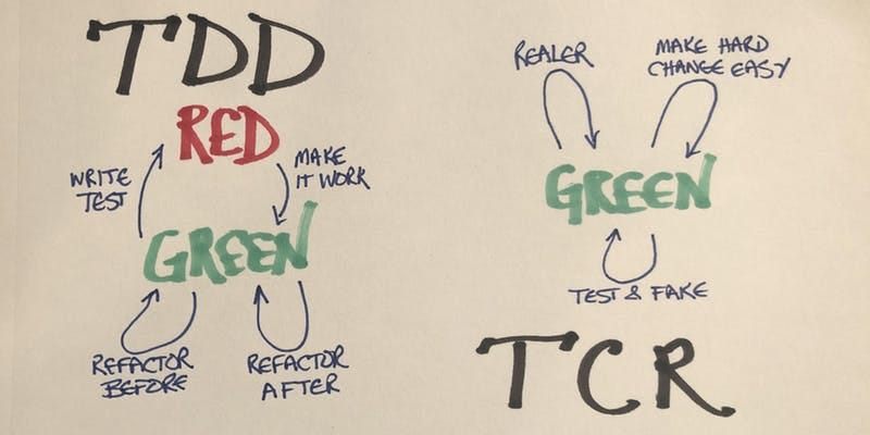 How to generate Unit Test code template for Intellij IDEA and Eclipse ...