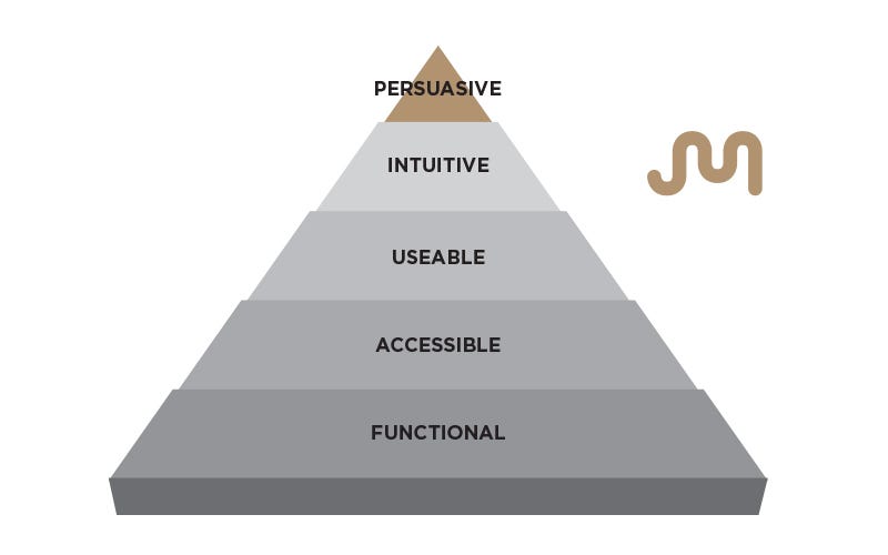 Leveraging Conversion Hierarchy to Supercharge Conversion Rates | by ...