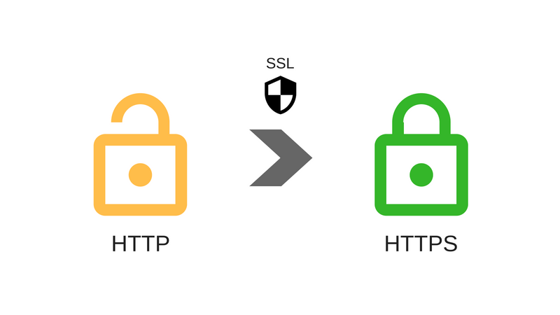 .NET Identity server is redirecting to http instead of https | by ...