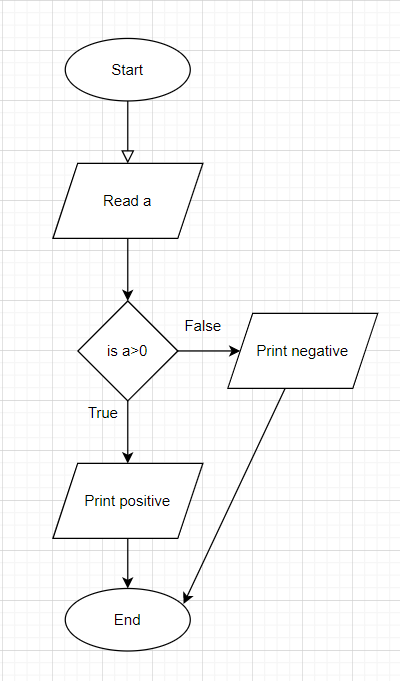 Pseudocode Flowchart Demystifying Algorithms: A Comprehensive Guide To