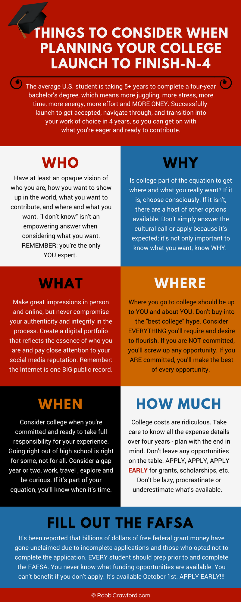 The Fundamentals to Launch Game Plan for a Four-Year College Degree ...