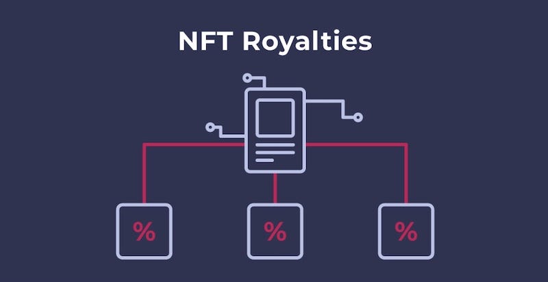 What are NFT royalties and how do they work? | by Vincent Stephen | Medium