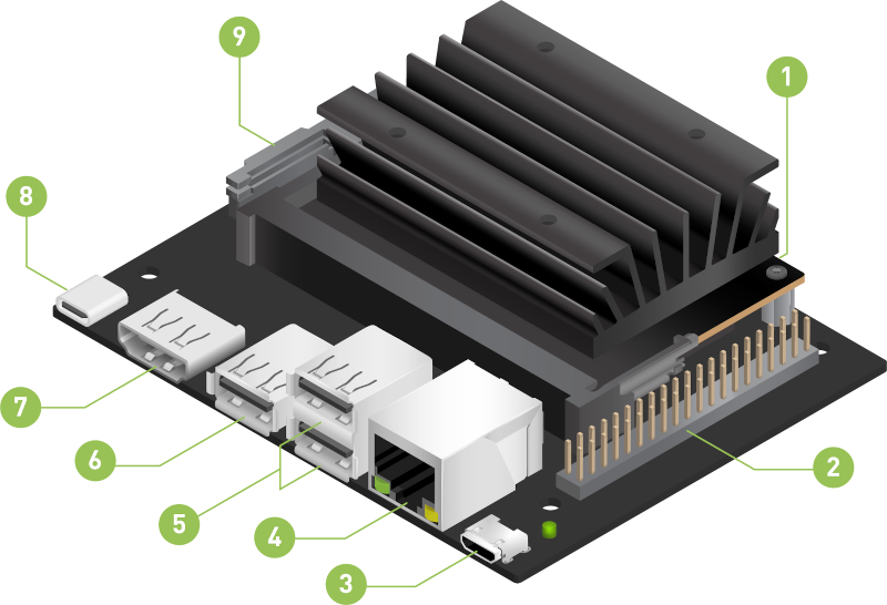 Set up Jetson Nano 2GB Developer Kit using Windows Computer | by Ashan ...