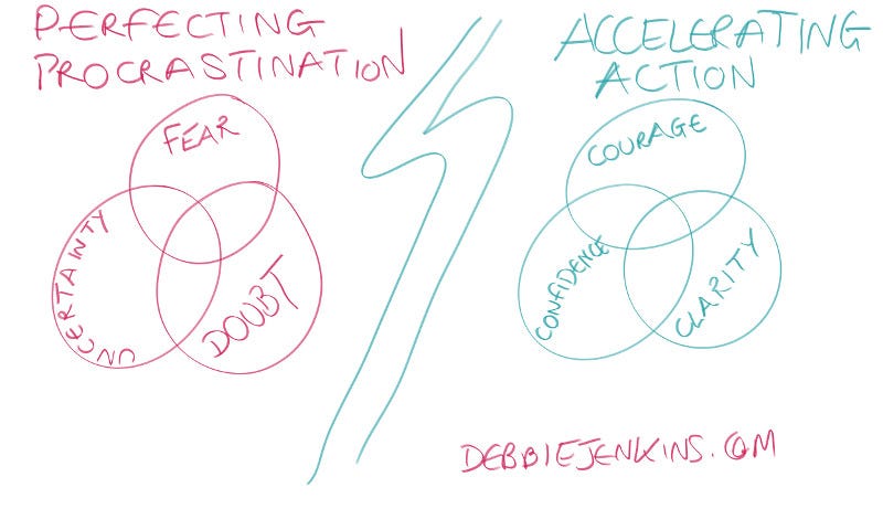 The the opposite of procrastination is NOT productivity | by Debs ...