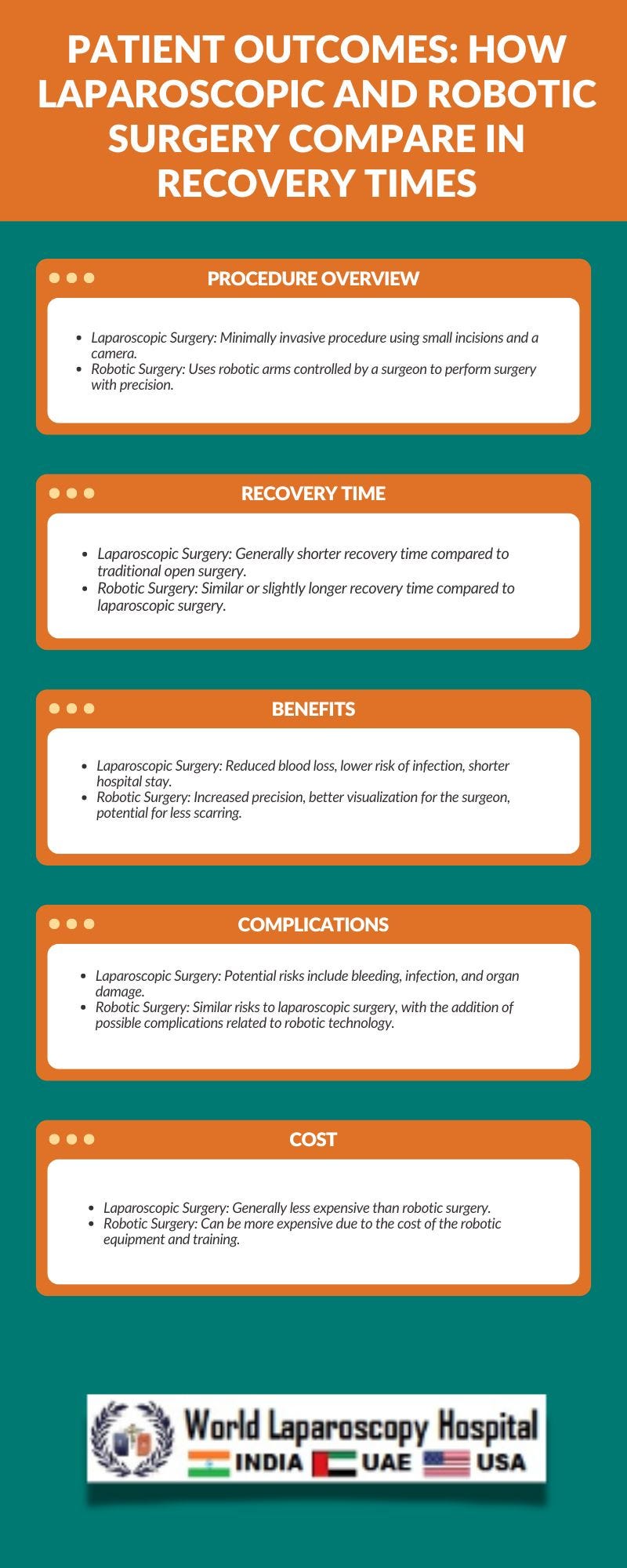 Patient Outcomes: How Laparoscopic and Robotic Surgery Compare in ...