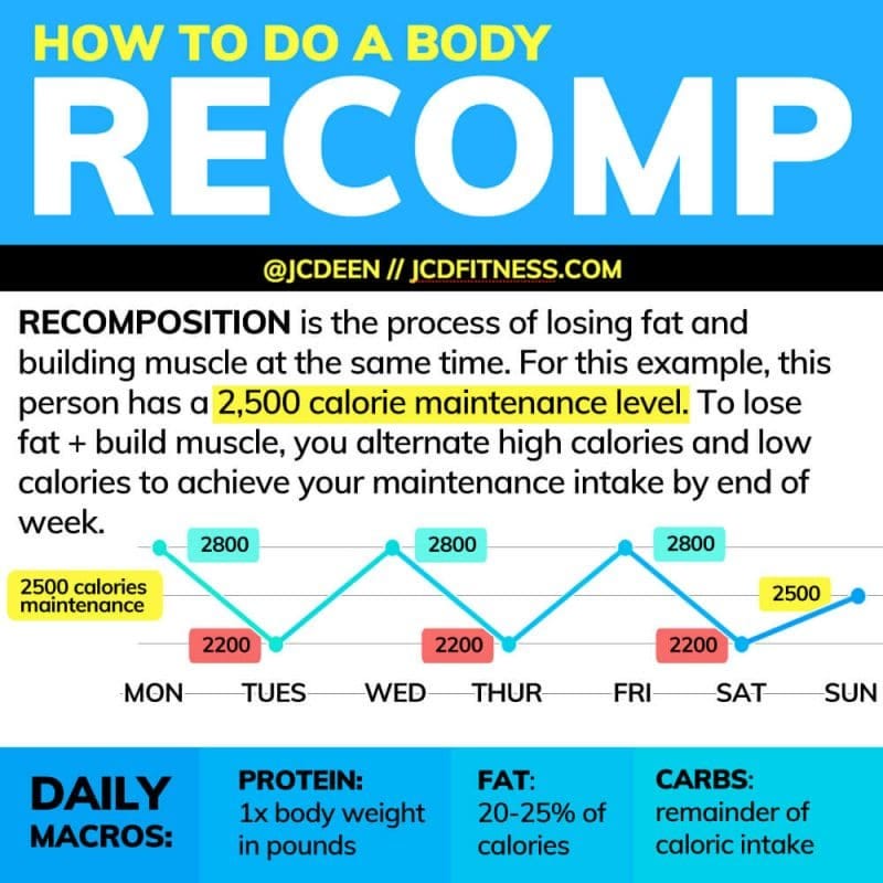 What Is the Process of Losing Fat: Unveiling Secrets | by Eugene Baltes ...