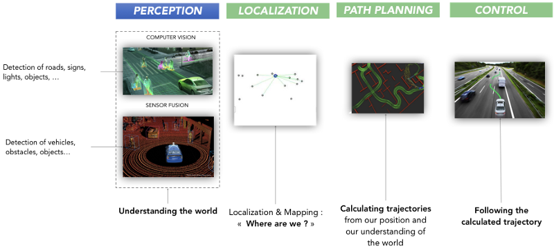 Exploring for the first time how a Computer Vision and Machine Learning ...