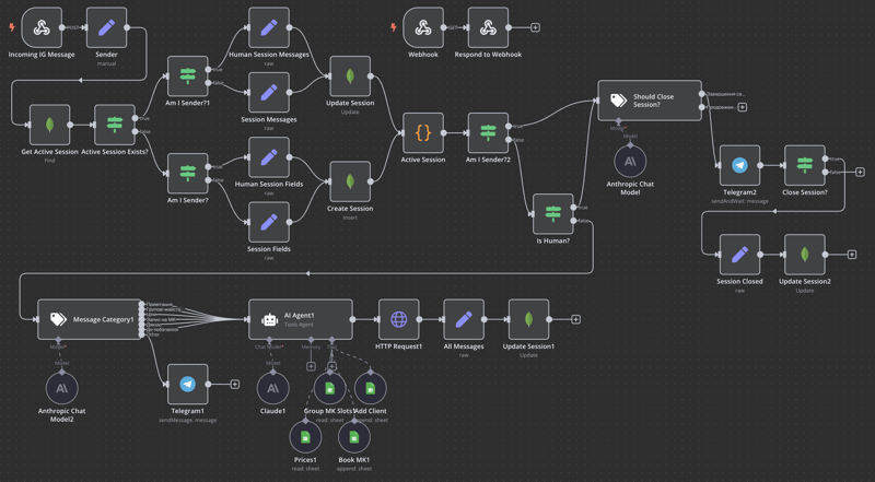 Instagram AI Agent with n8n for Business Communications | by Rodion Salnik | Medium