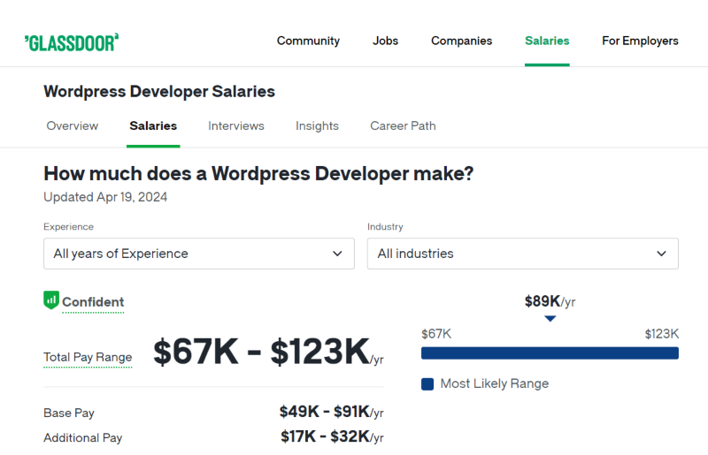 What is the Highest Salary in Wordpress?: Top Earning Insights | by ...