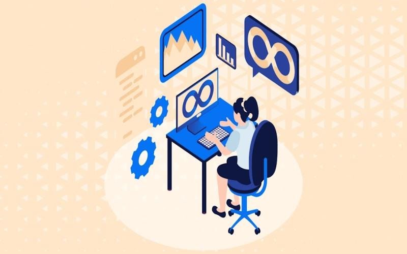 The Essential Guide To Regression Testing In Software Development By Rohit Bhandari Mar