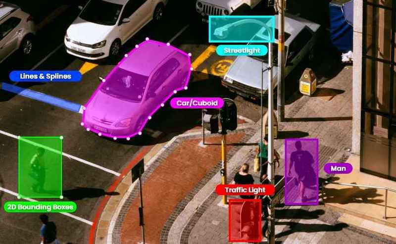 Different Type Of Data Annotation For Machine Learning By Dataannotate Ai Medium