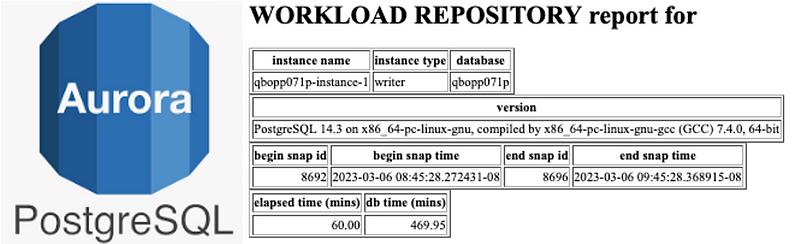 An Open Source Performance Monitoring Tool For Aurora Postgresql By 3484