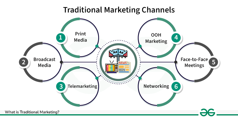 What Is Digital Marketing? How it actually works? | by Affiliaterider ...