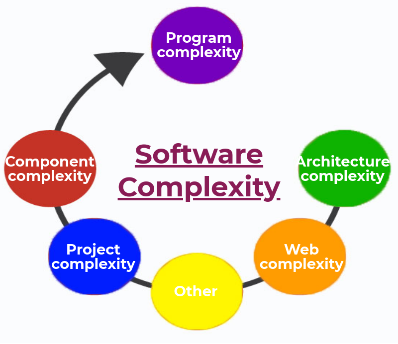 Why Most Engineers Overestimate Complexity and Underestimate Flow | by ...