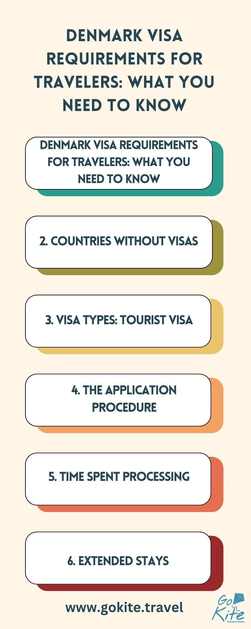 Denmark Visa Requirements for Travelers: What You Need to Know | by ...