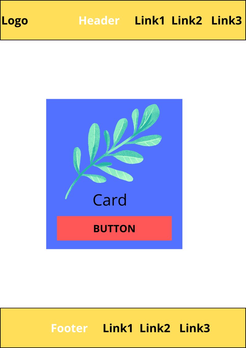 Making Your Own Css Component Library A Practical Guide To Practice